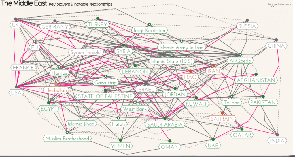 The Middle East: Its Complicated - RevWords